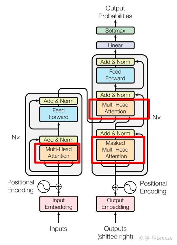 【算法笔记】Pytorch版本TransformerEncoderLayer里src_mask的相关测试 - 知乎