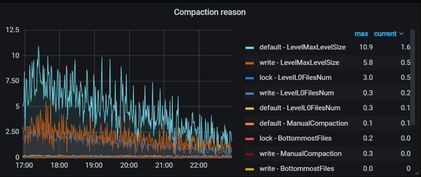 带你全面了解compaction 的13个问题 - 知乎
