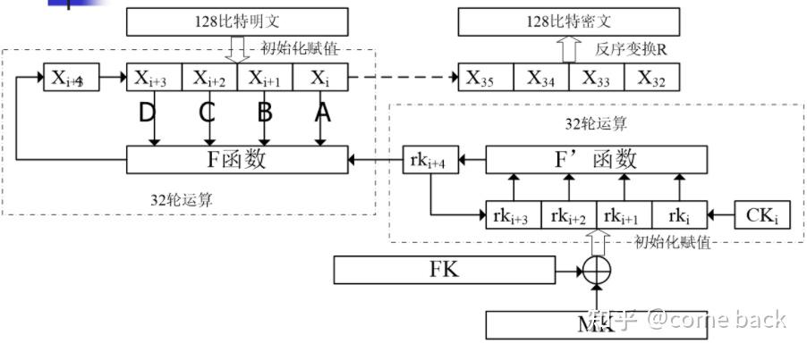 （六）国密SM4算法 - 知乎