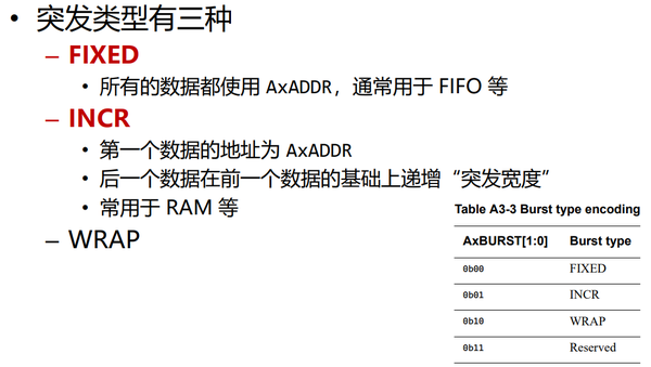 AXI总线介绍 - 知乎