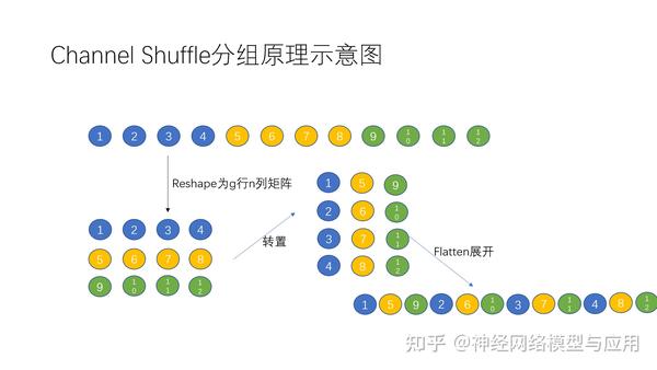 【轻量化网络】ShuffleNet V1 论文研读 - 知乎