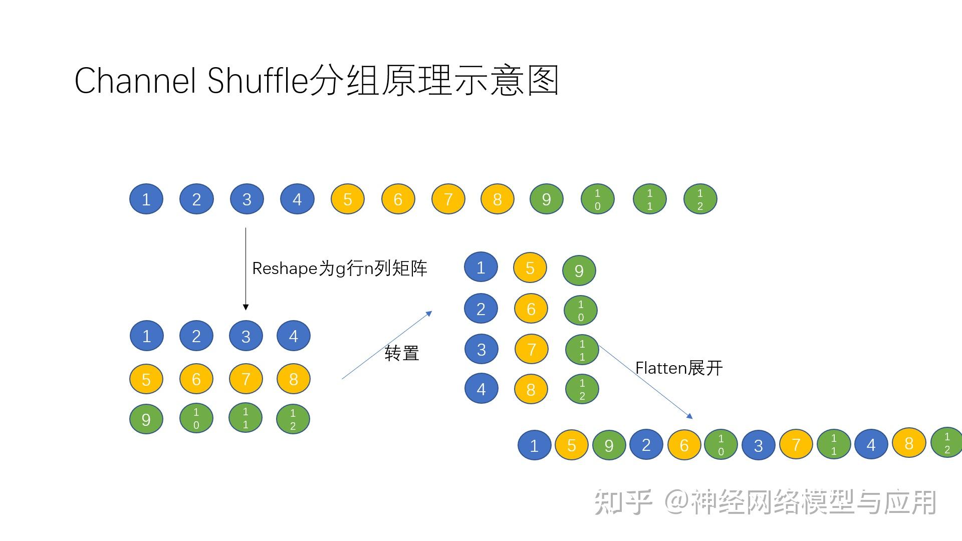 【轻量化网络】ShuffleNet V1 论文研读 - 知乎