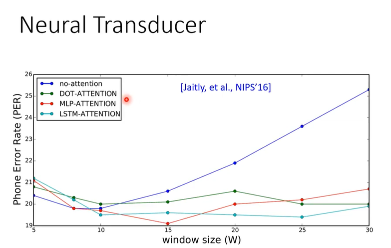 NLP初学—语音识别2（CTC,RNN-T） - 知乎