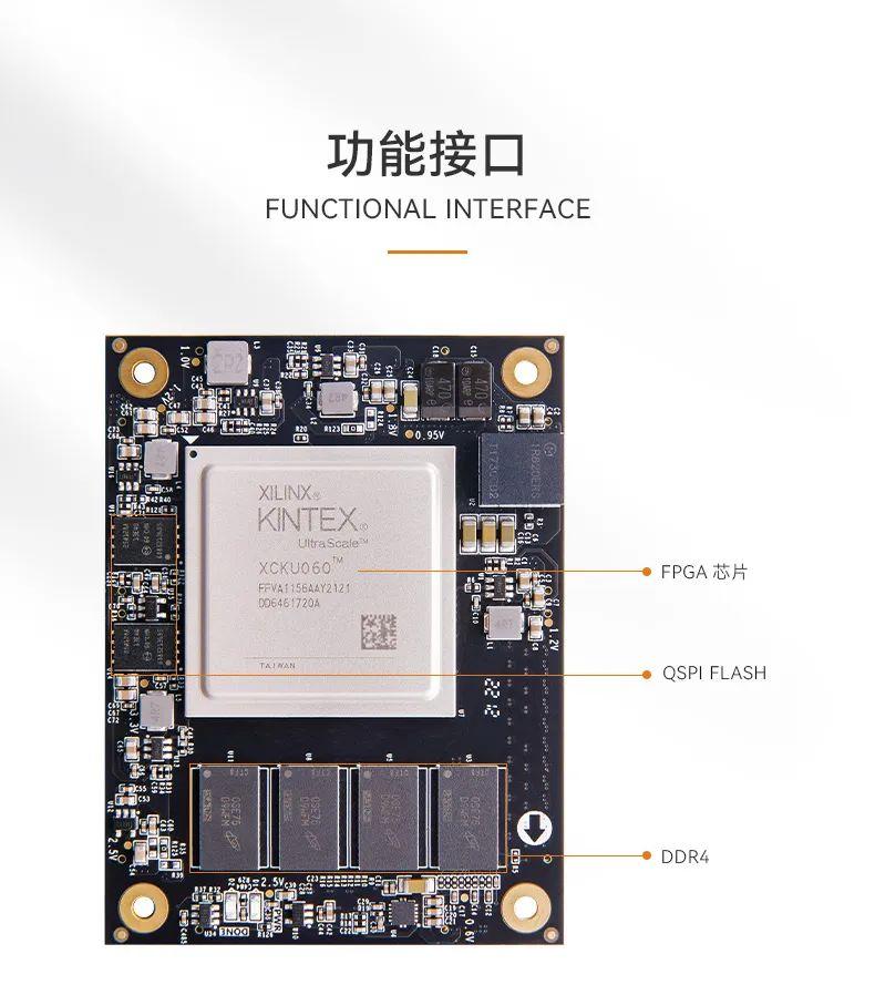 【新品发布】ALINX Xilinx Kintex UltraSacale XCKU040/060 核心板 - 知乎