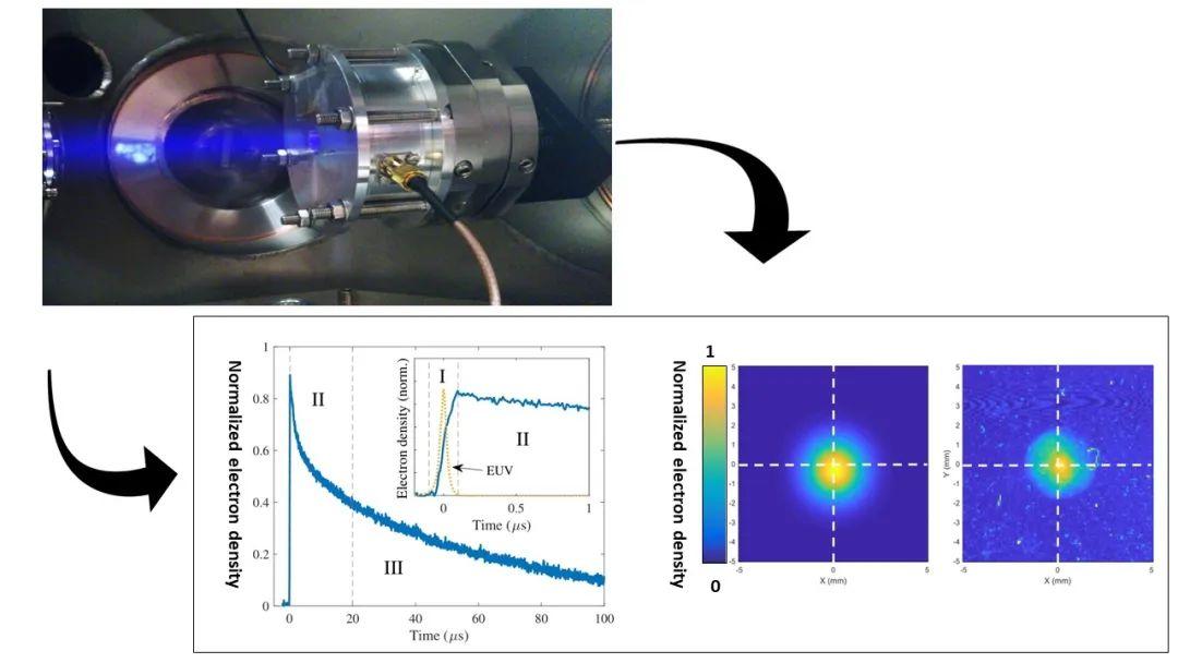 万字浅析国产EUV光刻机的DPP LPP等离子和SSMB稳态微聚束光源 - 知乎