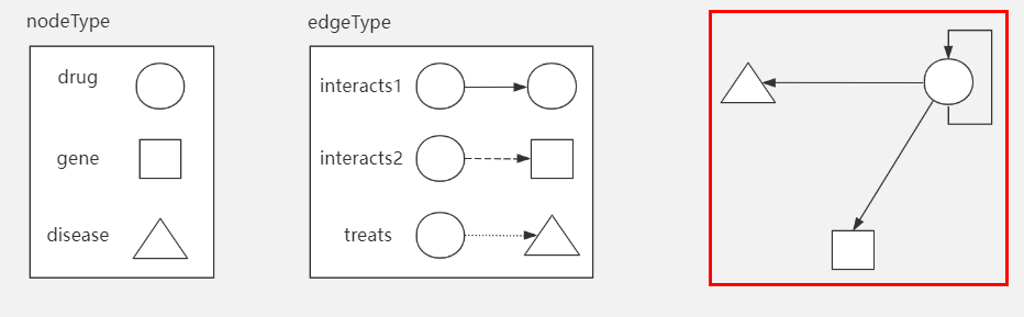 【DGL源码】HeteroGraph(上)---架构设计 - 知乎