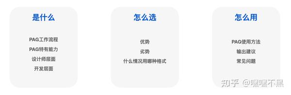 PAG动效落地方案 - 知乎