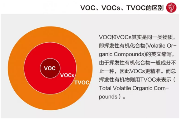 什么是VOCs气体？VOC的来源 - 知乎
