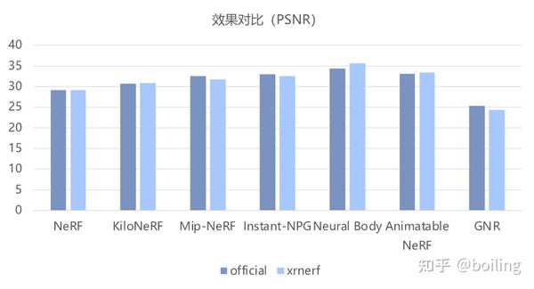 NeRF 类模型 - 知乎