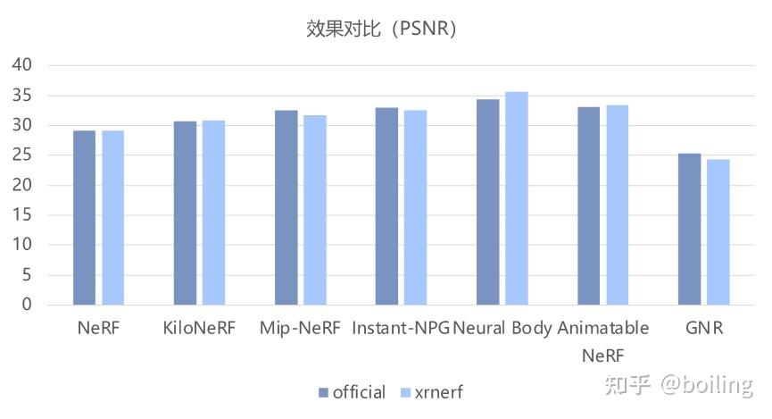 NeRF 类模型 - 知乎