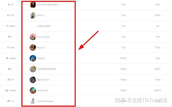 TikTok网红营销：欧美VS印尼，网红带货能力哪家强？（2） - 知乎