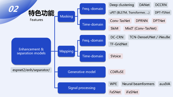 ESPnet-SE 开源工具介绍 - 知乎