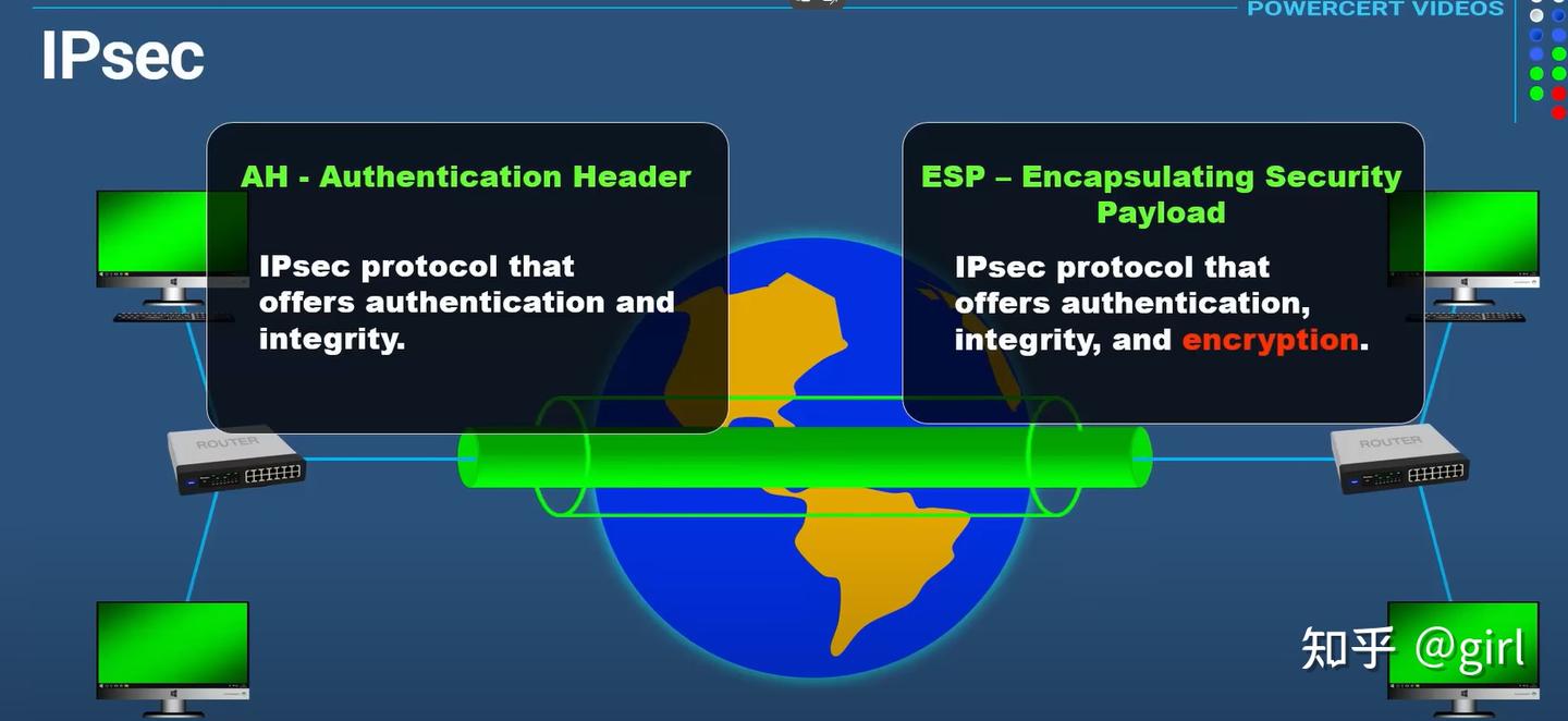 08 IPSpec TCP Header, Payload, ESP Trailer - 知乎