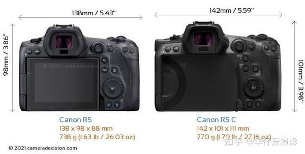 佳能R5与佳能R5C详细对比来啦，相比索尼A7R5该怎么选？ - 知乎