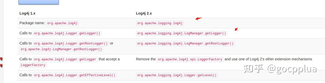 [一]Java开发进阶之路：在IntelliJ IDEA中搭建Maven项目到Log4j2日志配置，全程实操演示 - 知乎