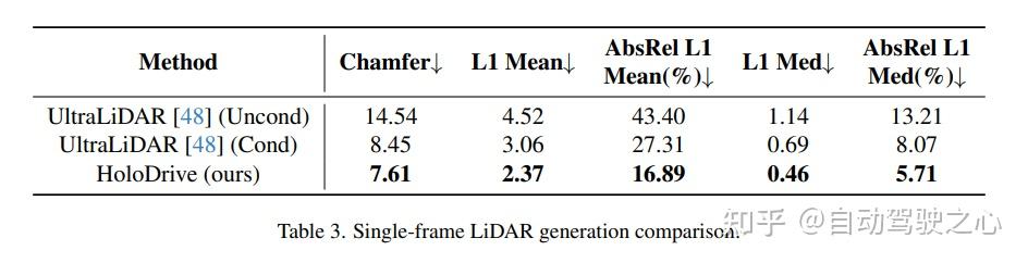 HoloDrive：用于自动驾驶的整体2D-3D多模态街道场景生成（商汤&上海AI Lab） - 知乎