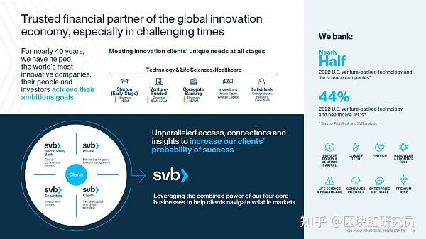 SVB崩溃最全剖析：起源、陷阱、细节和连锁反应 - 知乎