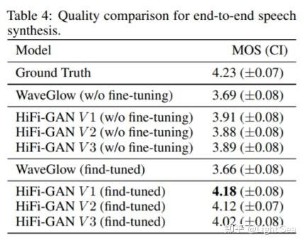HiFi-GAN——基于GAN的高速Neural Vocoder - 知乎