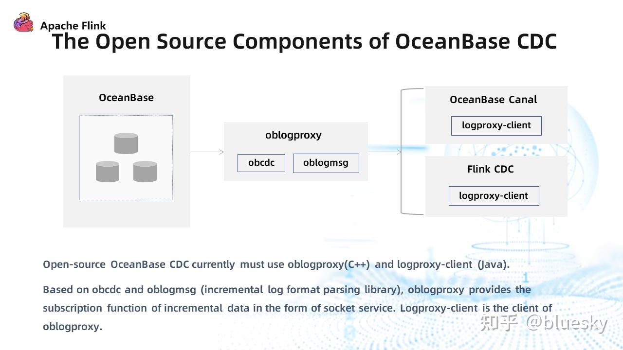 OceanBase CDC集成 - 知乎