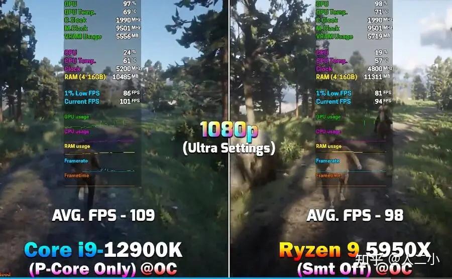 R9 5950X相当于英特尔什么水平 - 知乎