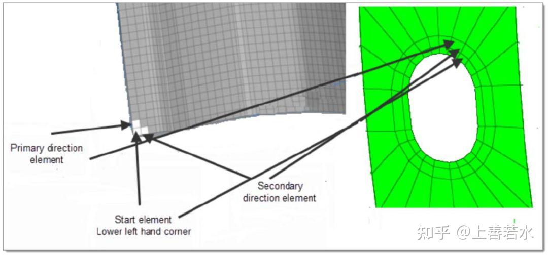 【HyperMesh宝典】之名字和ID - 知乎