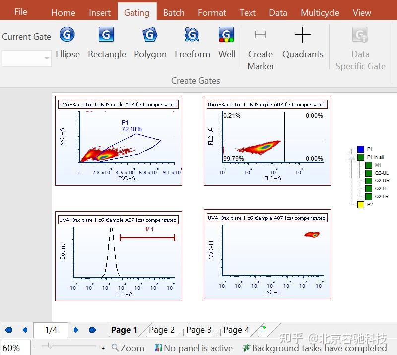 FCS Express流式分选分析软件-睿驰科技正版软件 - 知乎