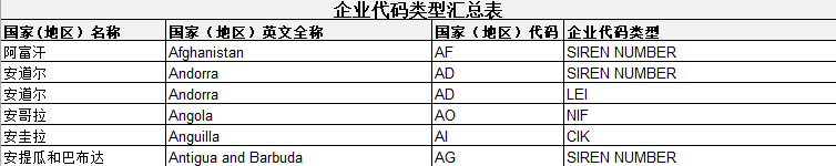天津港报数据之预配舱单填制详解 - 知乎