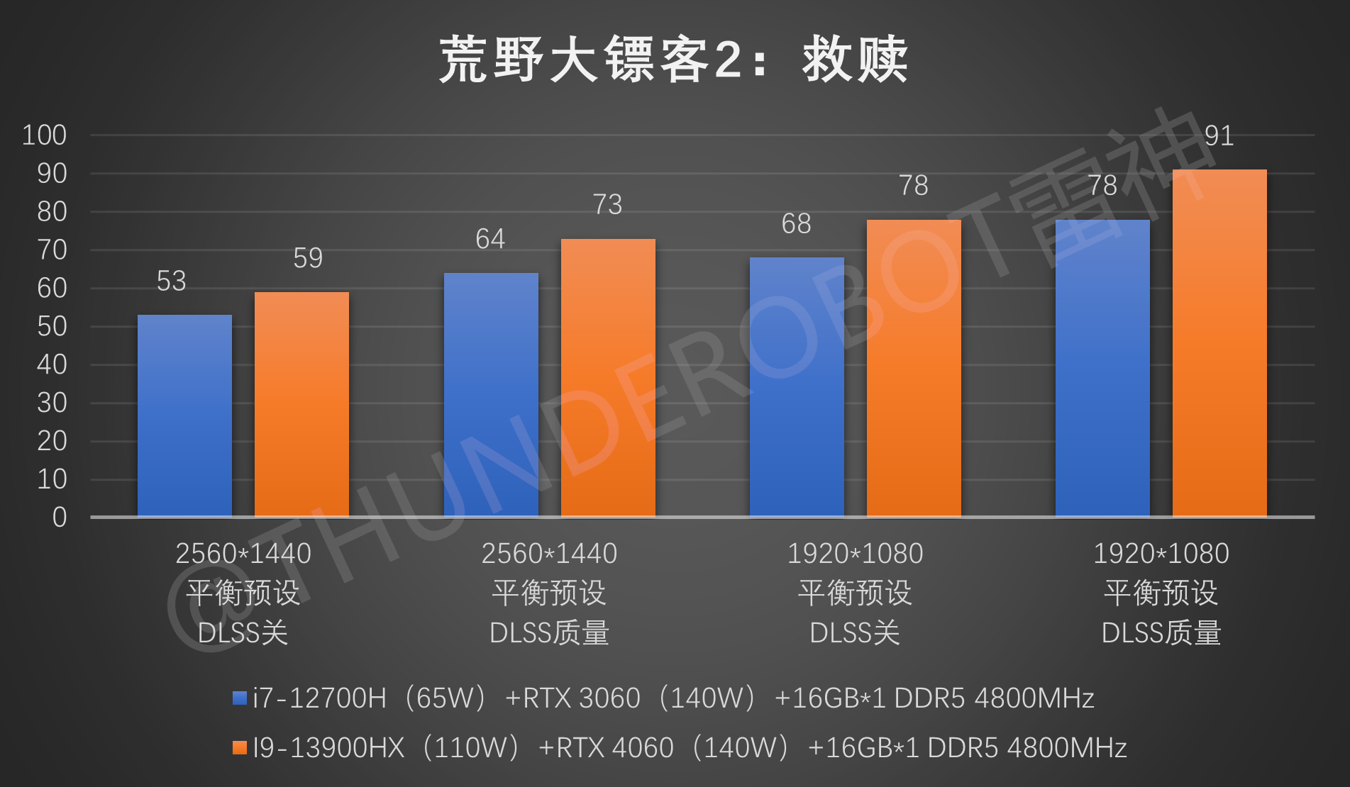 RTX 4060相比RTX 3060笔记本，提升大吗？ - 知乎