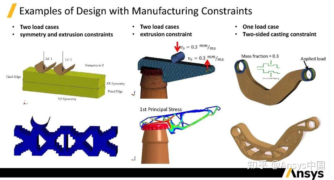 非线性问题结构拓扑优化/形状优化：LS-TaSC概述及2023 R1新功能 - 知乎