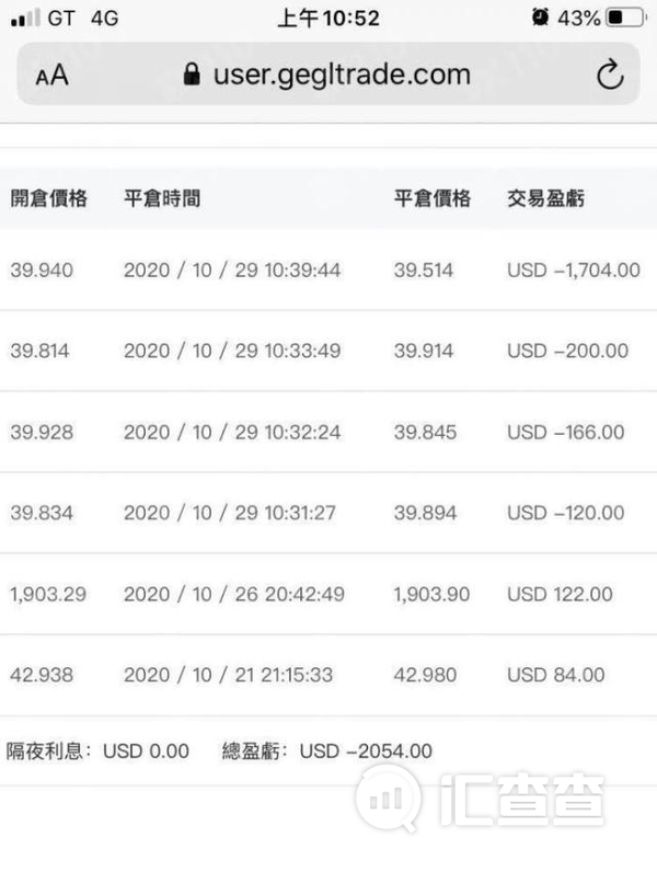 汇查查：GEGL平台上演惊天逆转，账户余额秒变负值！ - 知乎