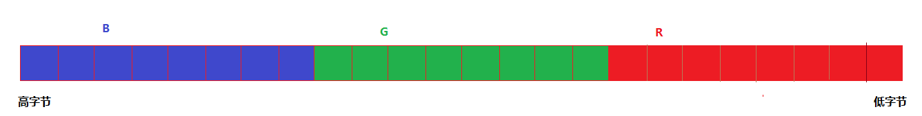RGB格式详解-【概述、RGB索引格式、RGB像素格式】 - 知乎