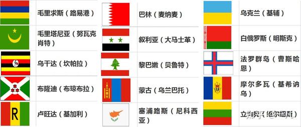 世界各国的国旗国名和首都 - 知乎