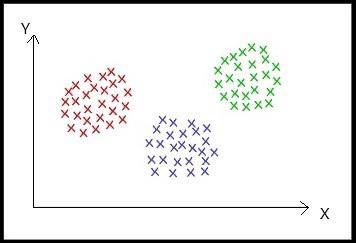 聚类树状图Dendrogram的python实现-影像组学（radiomics）小李教学系列视频笔记 - 知乎