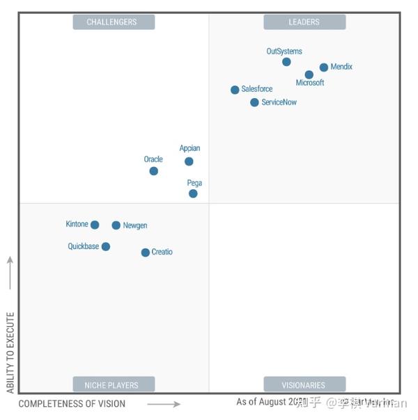 一文看懂什么是 OutSystems - 知乎
