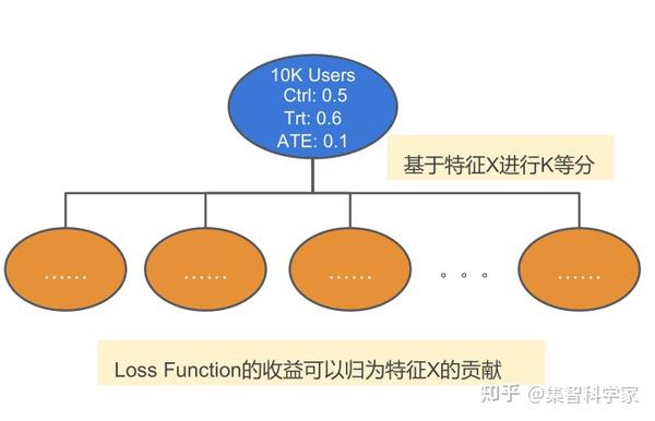 CausalML: 基于Python的因果学习开源项目 - 知乎