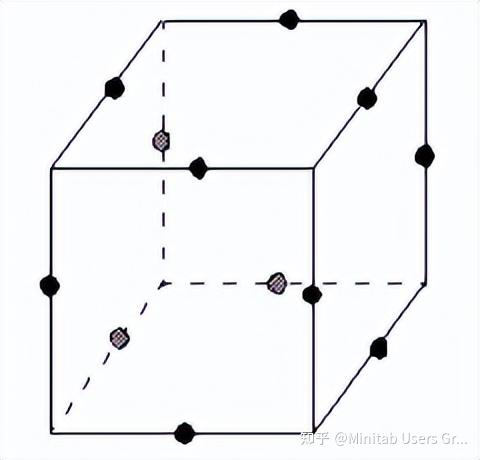 什么是响应曲面设计、中心复合设计和 Box-Behnken 设计？ - 知乎