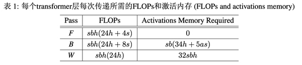 Zero Bubble 并行策略 - 知乎