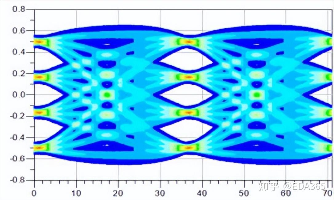 【技术揭秘】兴森大求真—400G光模块PCB解决方案 - 知乎