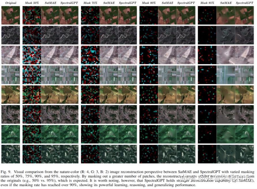 遥感论文 | Arxiv | SpectralGPT：多光谱遥感大模型来了！ - 知乎