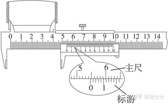 基本测长工具-游标卡尺 - 知乎