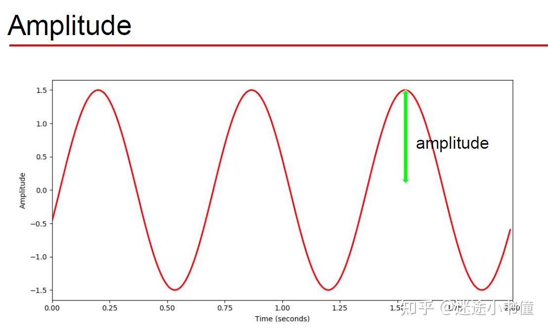 [长文笔记]面向机器学习的语音信号处理(一) - 知乎