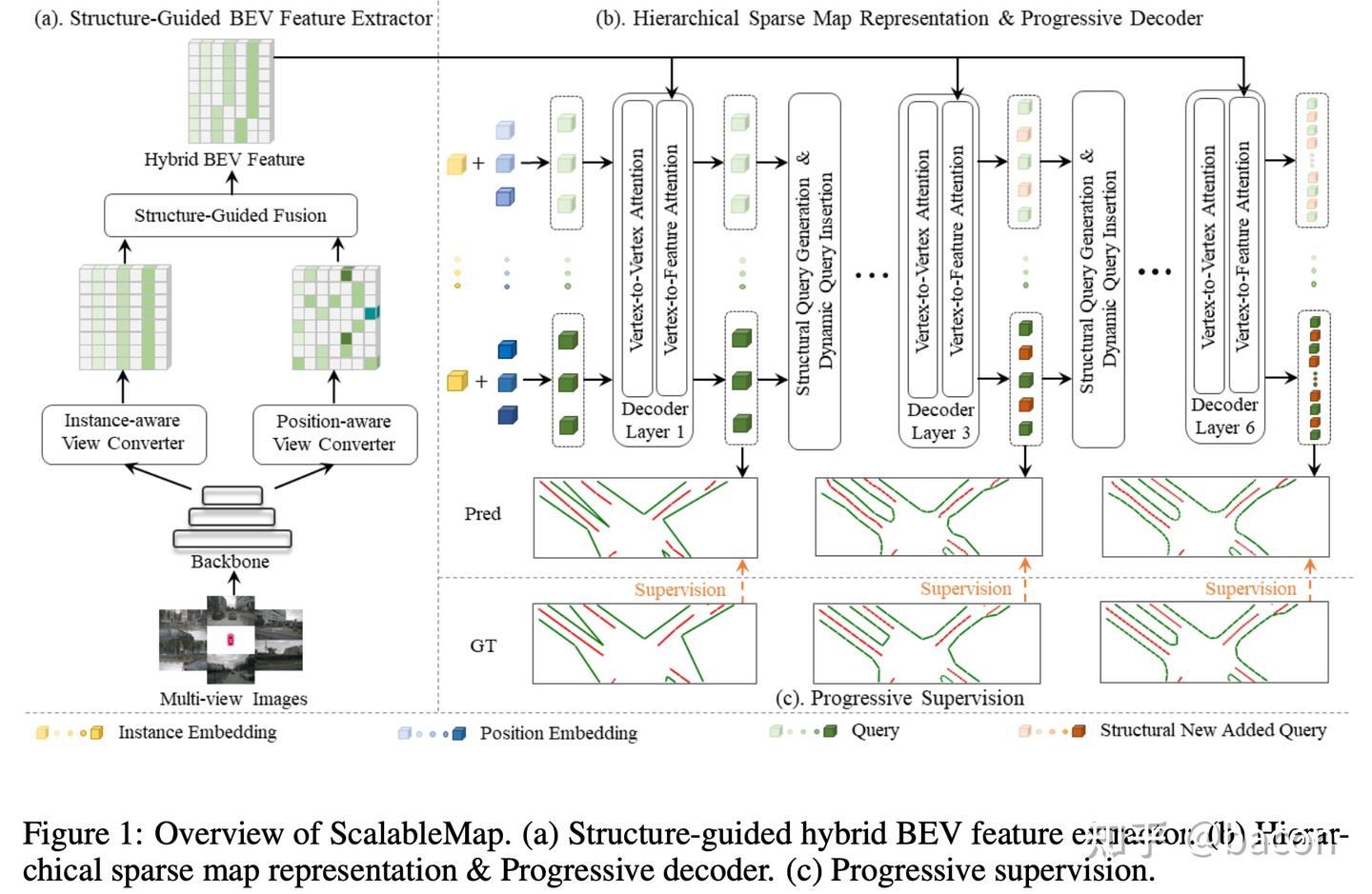 ScalableMap: 在线远距离BEV矢量地图构建 - 知乎