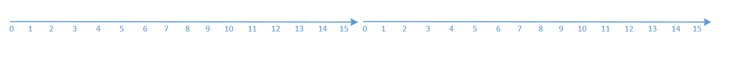 深入理解dpdk rte_ring无锁队列 - 知乎