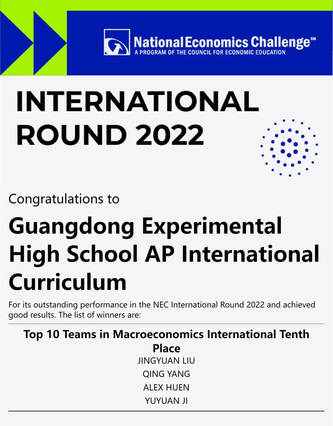 省实AP学子荣获全球前十！2022 NEC全美经济学挑战完美收官！ - 知乎