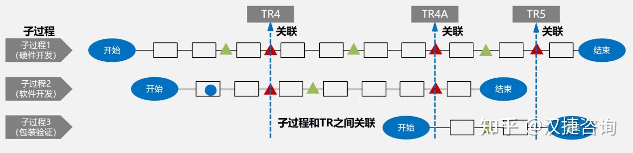 再谈IPD的TR评审 - 知乎