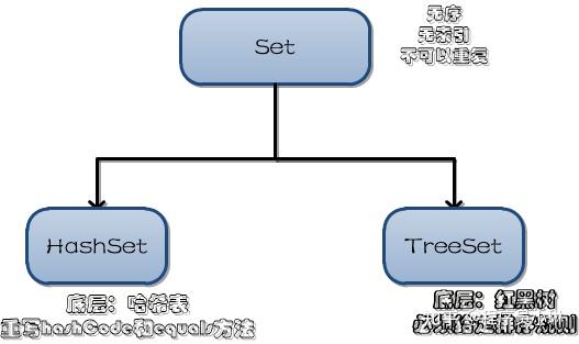 数据结构之树与TreeSet、HashSet底层原理 - 知乎