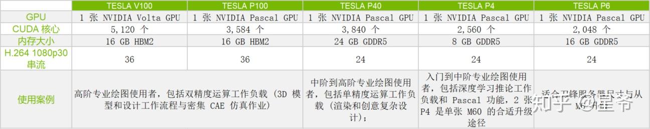 XD365：NVIDIA Tesla MXM P6特点及应用 - 知乎