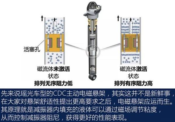 电磁悬架赋能 星途瑶光值得期待吗？ - 知乎
