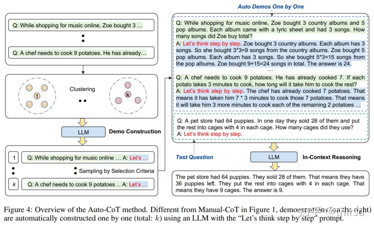 【总结】Prompt场景示例和高阶Prompt - 知乎