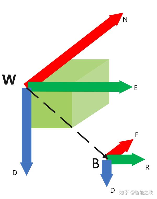 AirSim相机、IMU内外参分析(VIO、vSLAM) - 知乎